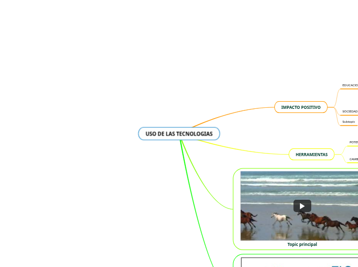 USO DE LAS TECNOLOGIAS - Mind Map